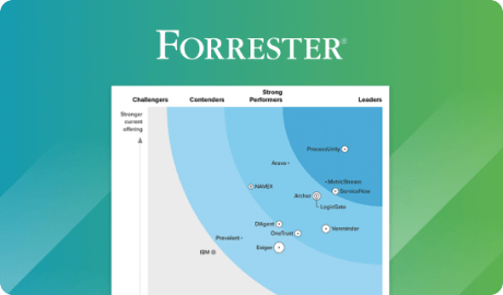 Third-Party Vendor Risk Management Platform | ProcessUnity