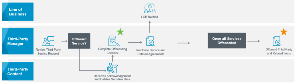 ProcessUnity Best Practice Program - ProcessUnity