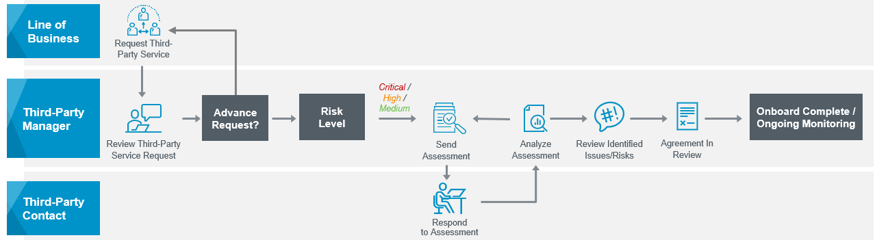 ProcessUnity Best Practice Program - ProcessUnity