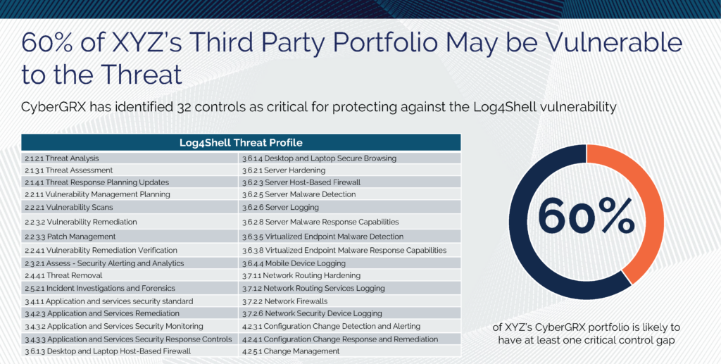 Log4Shell and Threat Profiles - ProcessUnity
