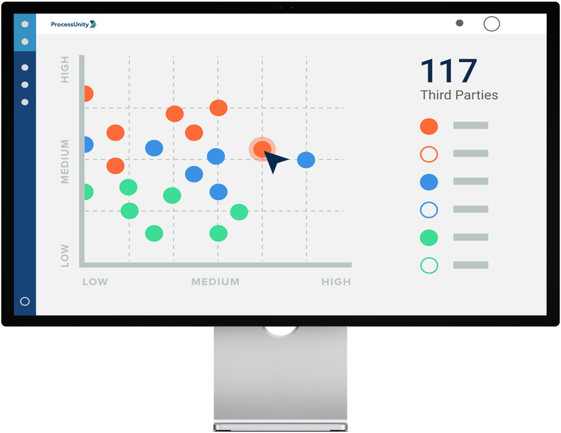 Auto Inherent Risk Insights - ProcessUnity
