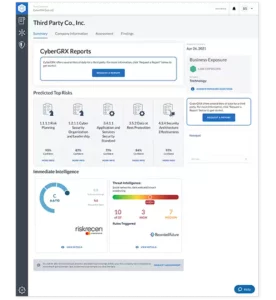 Predictive Risk Profiles - ProcessUnity
