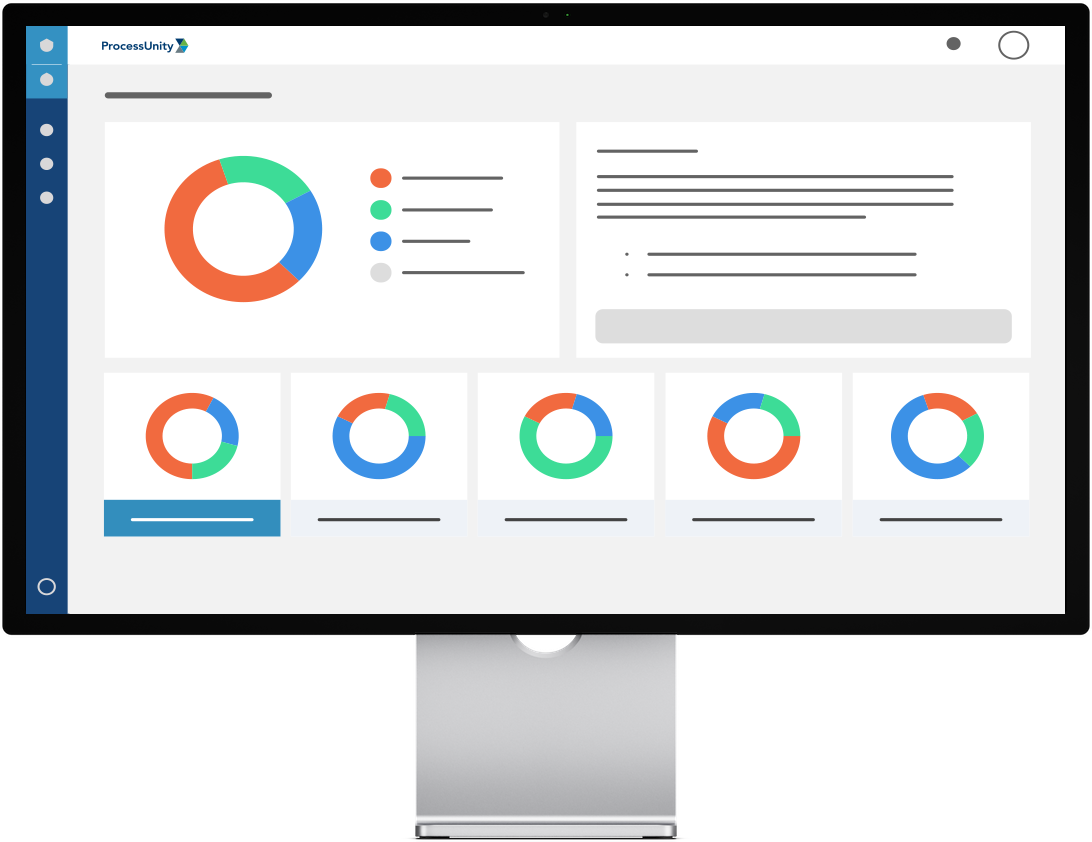 Threat Profiles - ProcessUnity