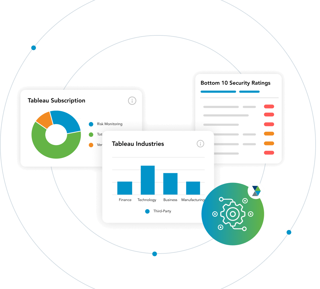 ProcessUnity Integrations - ProcessUnity