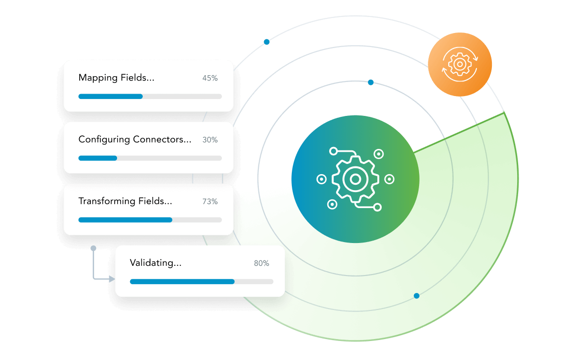 ProcessUnity Integrations - ProcessUnity