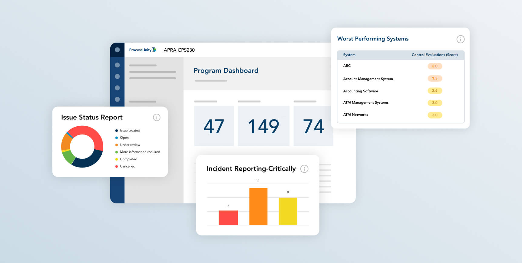 APRA CPS 230 Operational Risk Management Software | ProcessUnity