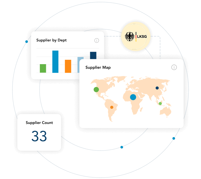 German Supply Chain Act (LkSG) Software | ProcessUnity